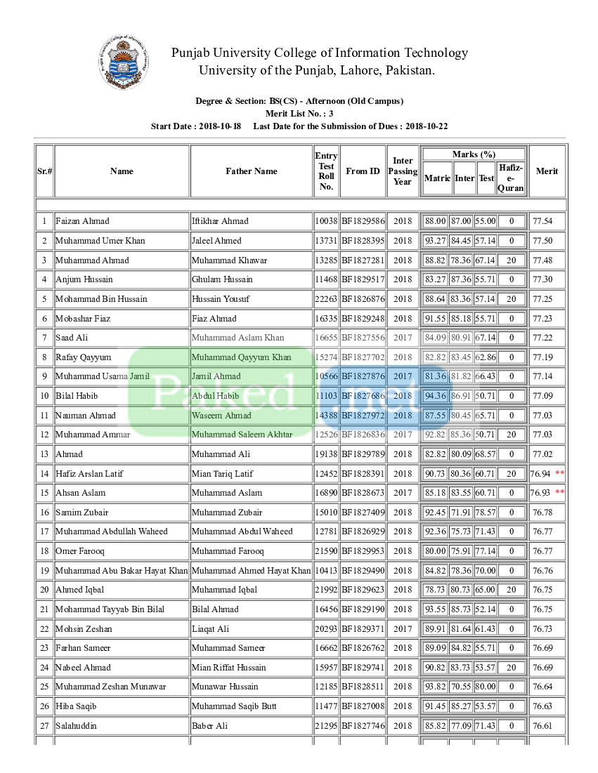 Punjab University Lahore (PU) - Third Merit List BS (CS) - Afternoon (Old Campus) 2018
